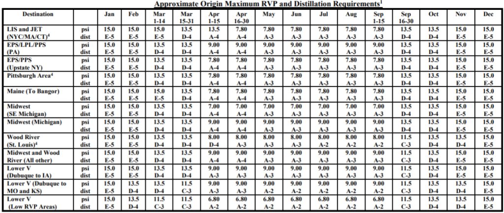 RVP… “Easy as… 15, 13.5, 9, 7.8”