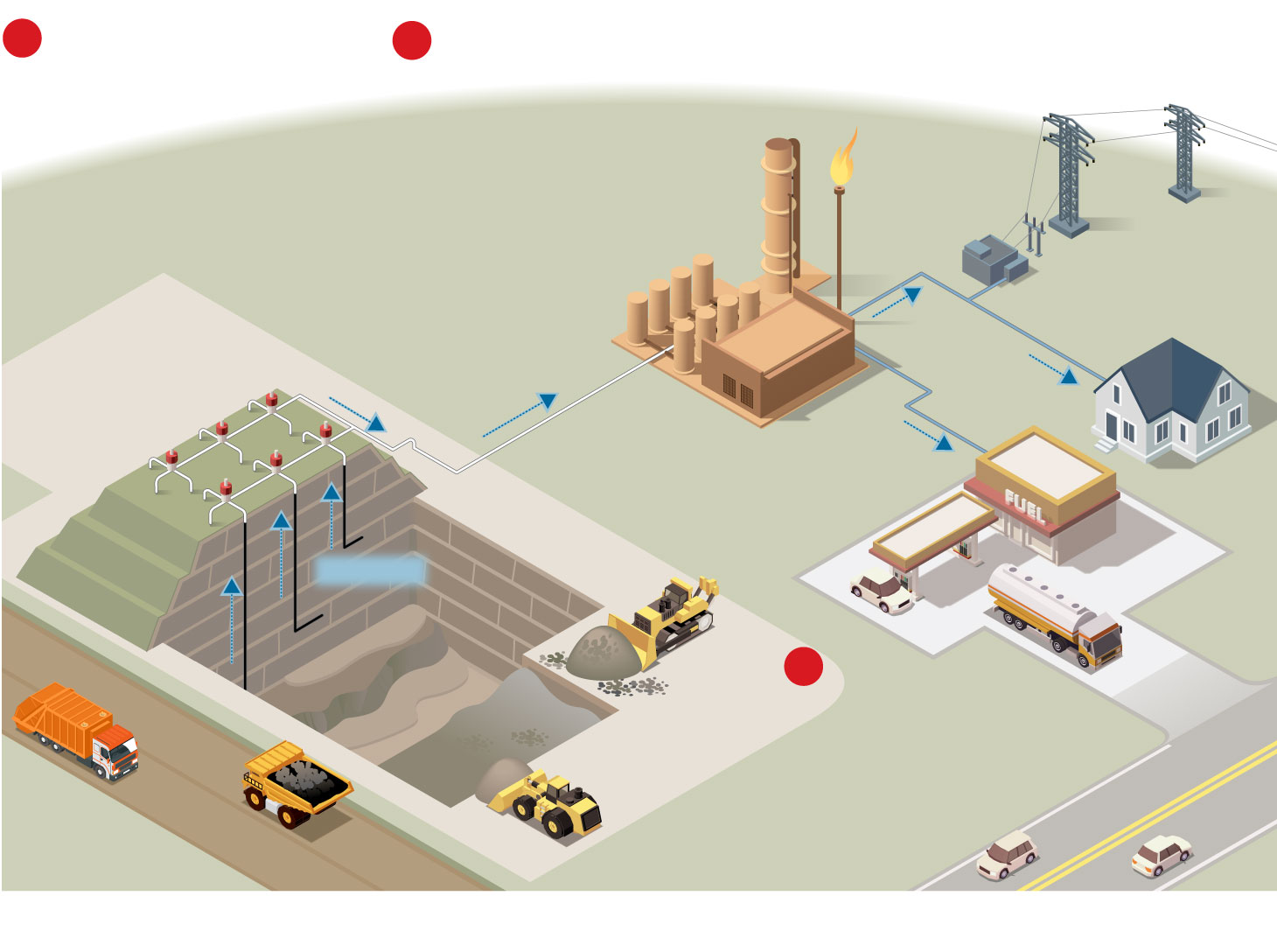 Landfill Gas Capture for Renewable Energy and Carbon Offsets - Guttman ...